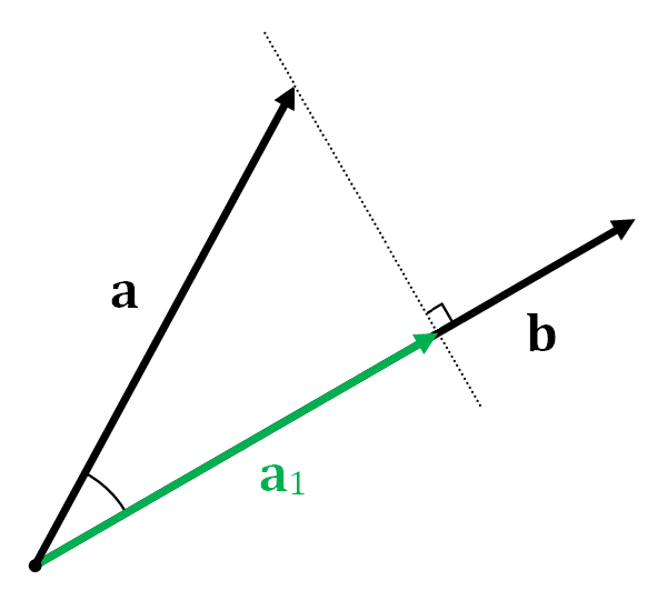 Scalar Projection - τὸ Ἀθήναιον